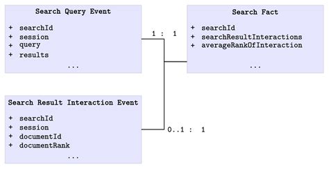QA For Search Results Raynigon