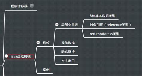 深入理解jvm Java虚拟机栈 李东平一线码农 博客园