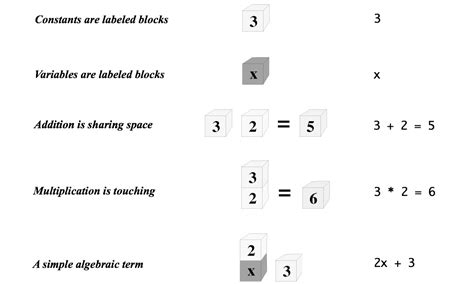 Spatial Algebra Iconic Math