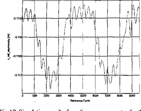 Figure I From A Gait Adaptation Scheme For Biped Walking Robots Semantic Scholar