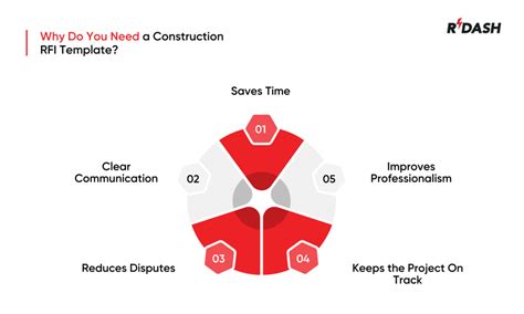 Free Construction Rfi Template Download And Edit Rdash
