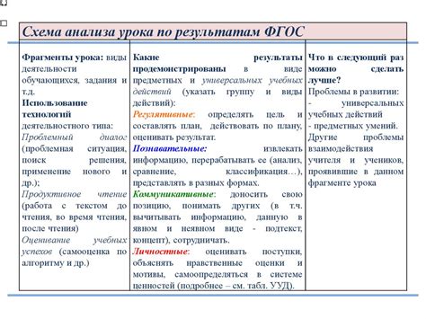 Анализ современного урока Лекция 6 3 Online Presentation
