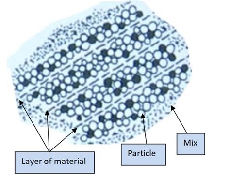Mixing Pharmaceutical Engineering A Complete Guidance Pharmaguddu