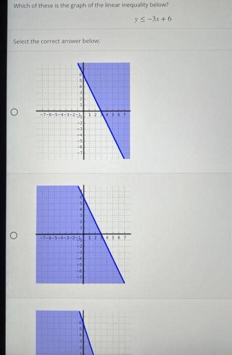 Solved Which Of These Is The Graph Of The Linear Inequality Chegg