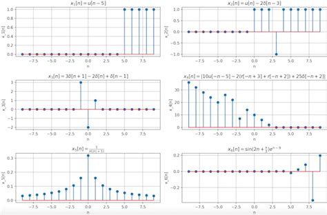 Create Efficient Tools And Scripts In C Cpp Or Python By Thvenetis