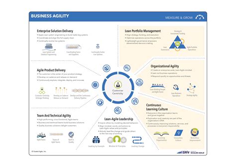 Electrocom Group Business Agility Consulting