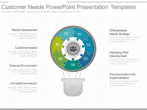 View Customer Needs Powerpoint Presentation Templates Presentation Powerpoint Templates Ppt