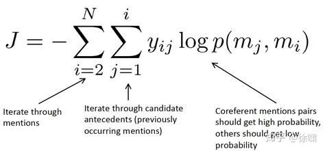 CS224n笔记 L16 Coreference Resolution 知乎