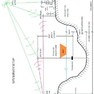Set Up For Gnss Survey Download Scientific Diagram