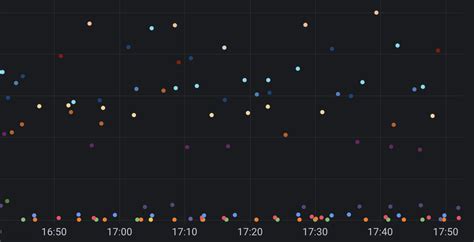 Multi Series Line Graph With A Single Query Time Series Panel