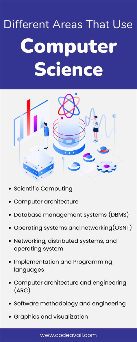 Different Areas That Use Computer Science Rcomputersciencehub