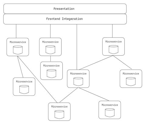 Introduction To Database Clustering Using Postgresql Docker And Pgpool Ii By Tirthraj