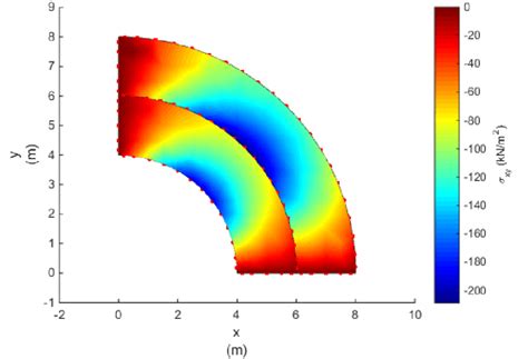 Stress Component σ Xy Download Scientific Diagram