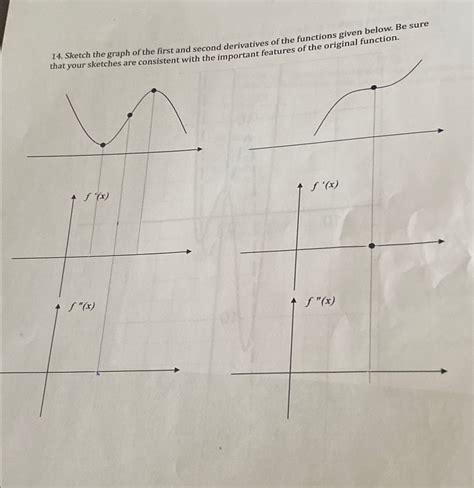 Solved Sketch The Graph Of The First And Second Derivatives