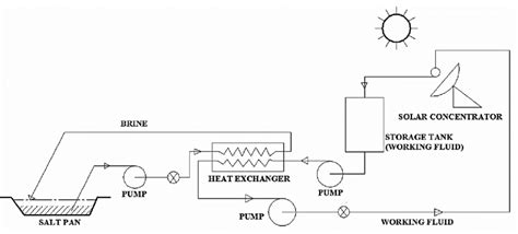 Schematic Diagram Of The Proposed System Configuration 105