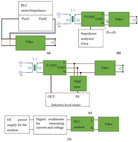 Power Line Filter Design At Anne Nelson Blog