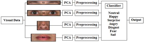 Monitoring System Flow Download Scientific Diagram