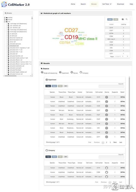细胞类型注释，用它就够了——cellmarker 2 0 知乎