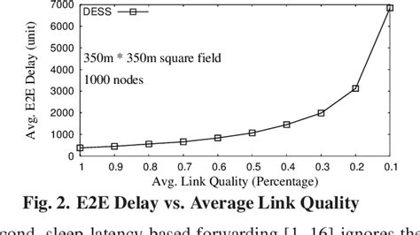 Figure 2 From Data Forwarding In Extremely Low Duty Cycle Sensor Networks With Unreliable