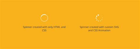 How To Add Css Animations In Wordpress Without Slowing Your Site