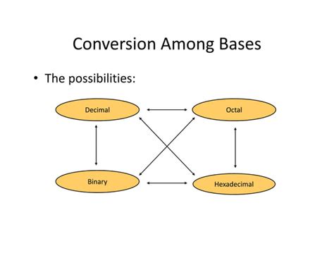 Numbering System Base Conversion PDF Computing Technology Computing