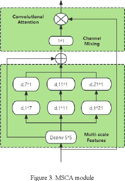 Figure 3 From A New Improved Yolo Based Network For Pcb Surface Defect