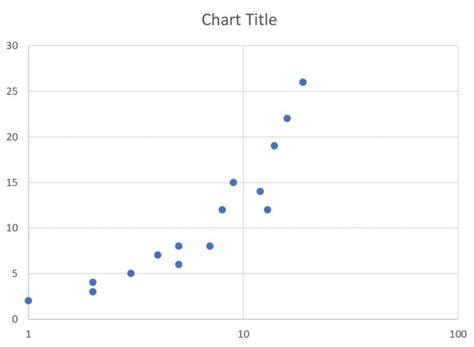 How To Change Axis Scales In Excel Plots With Examples