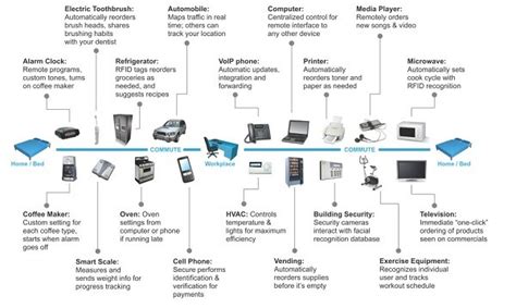 Industry Interview Series How Iot Leverages Hadoop