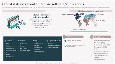 Global Statistics About Enterprise Playbook For Enterprise Software Firms Ppt Slide
