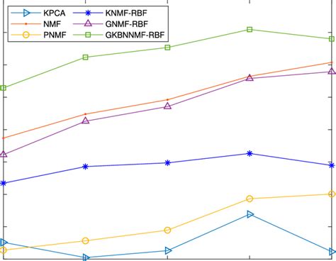 Recognition Accuracy On Caltech 101 Database Download Scientific Diagram