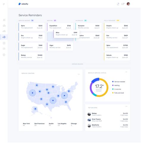 Velocity Ui Kit Uistoredesign
