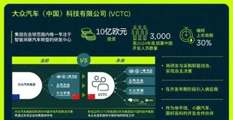 定位14万~17万元入门级市场，大众集团将开发中国专属电动车平台腾讯新闻