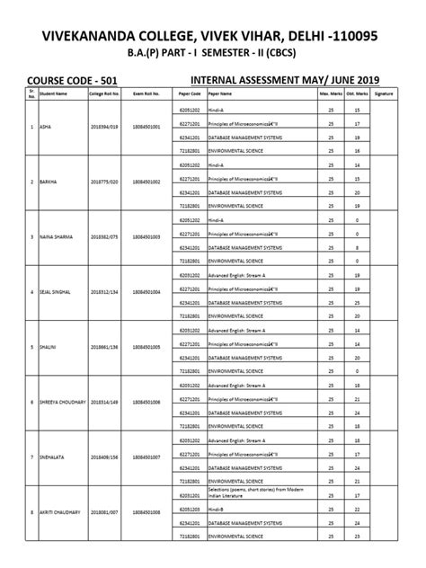 Internal Assessment Part 1 Sem 2 Cbcs May June 2019 For All Courses
