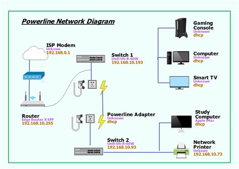 Network Diagram Templates For 20 Different Use Cases