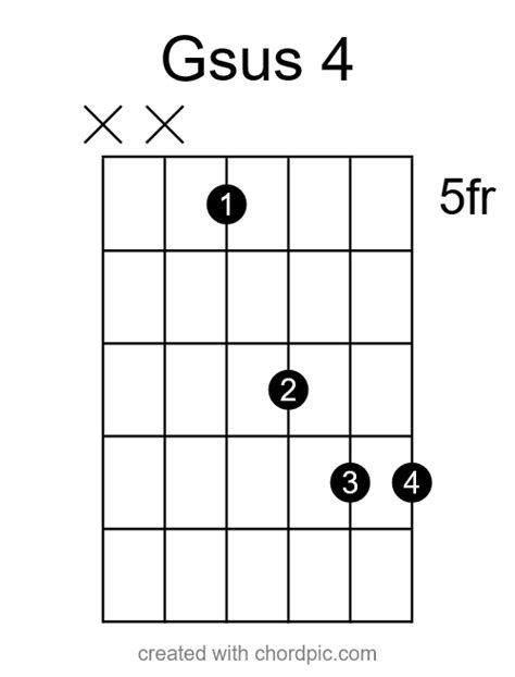 How To Play The Gsus Chord On Guitar Stay Tuned Guitar