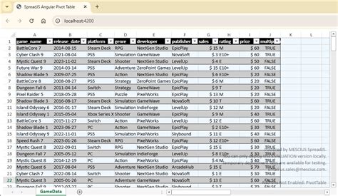 how to add an angular pivot table to your web application spreadjs