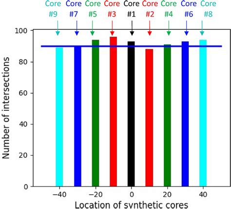 The Number Of Intersected Natural Fractures For Nine Cores Download Scientific Diagram