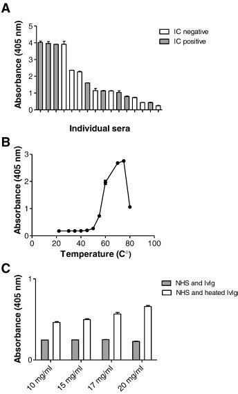 Non Specific Binding Can Be Induced By Heating And May Be Caused By Download Scientific Diagram Non Specific Binding Can Be Induced By Heating And May Be Caused By Download Scientific Diagram