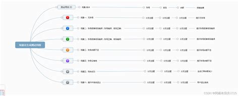 测试用例设计方法之场景设计法场景测试 场景如何设置 Csdn博客 测试用例设计方法之场景设计法场景测试 场景如何设置 Csdn博客
