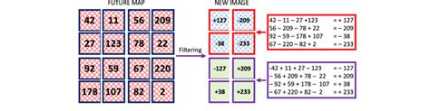Example Filter Structure Download Scientific Diagram