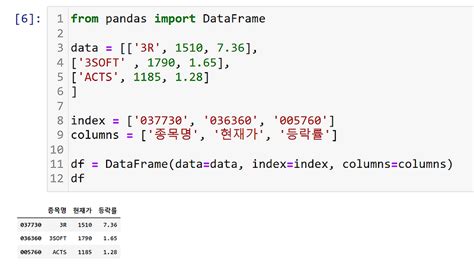 08 판다스 데이터프레임값과 영역접근