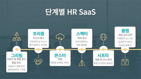 일잘러 담당자들 입소문난 똑똑한 Hr솔루션 6가지 긱스