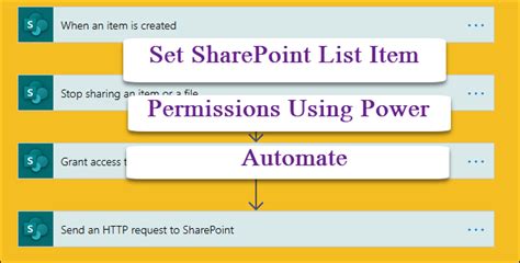 Set Sharepoint List Item Permissions Using Power Automate Md