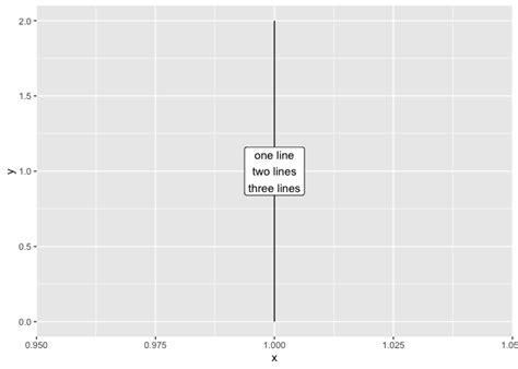 How To Control Both Text Box Placement And Justification Of Text Within Box Separately