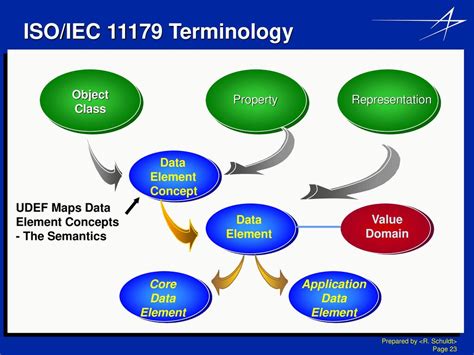 Iec Terminology At Victoria Jenkins Blog Iec Terminology At Victoria Jenkins Blog