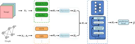 figure 2 from how gnns facilitate cnns in mining geometric information