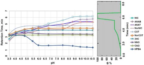 Figure 3 From A High Throughput Robotic Sample Preparation System And