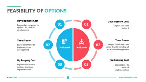RICE Prioritization Method RICE Framework Prioritization Slides