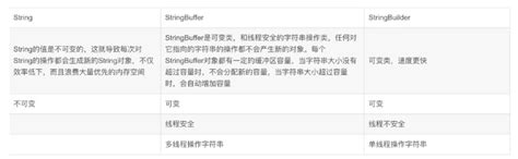 Java基础八股 无所畏惧的man