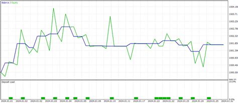 Neural Networks In Trading Transformer With Relative Encoding Mql5 Articles